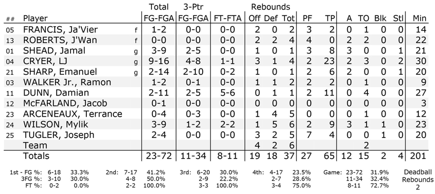 ANT box » GoCoogs.com
