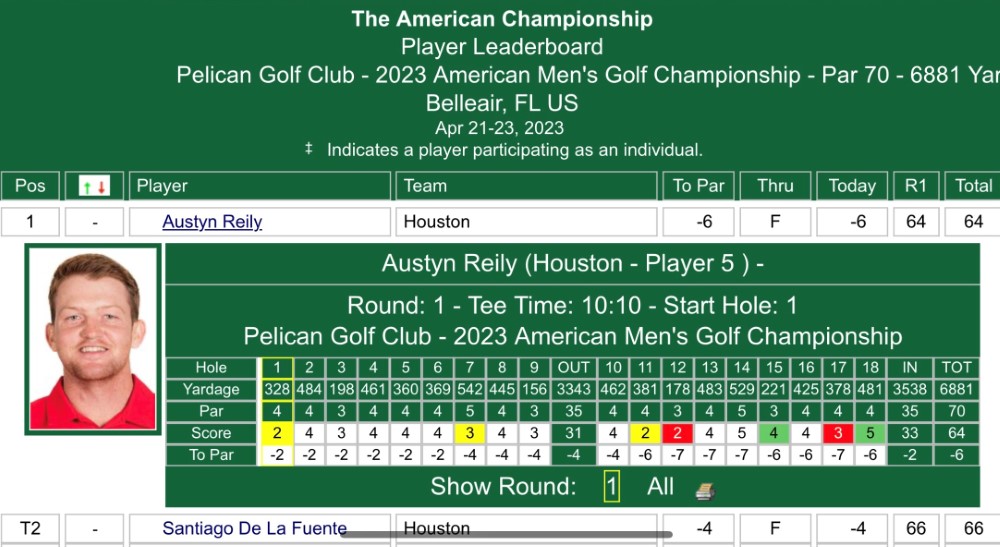 Austy Reily first round scorecard » GoCoogs.com