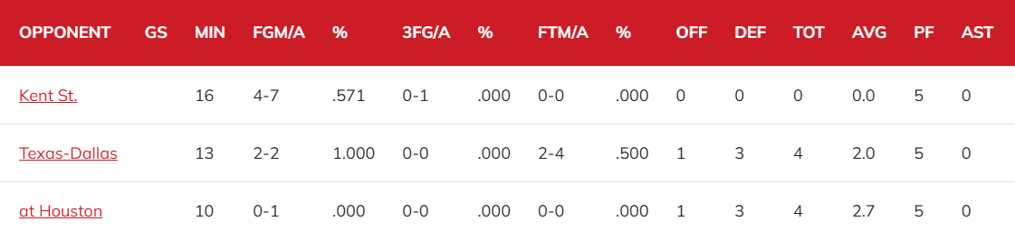 Jeremiah Evans ULL » GoCoogs.com