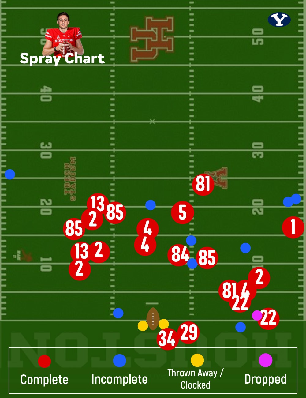 byu-spraychart » GoCoogs.com