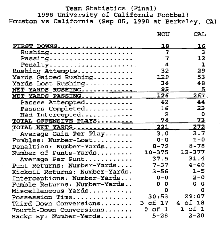 cal-98-box » GoCoogs.com