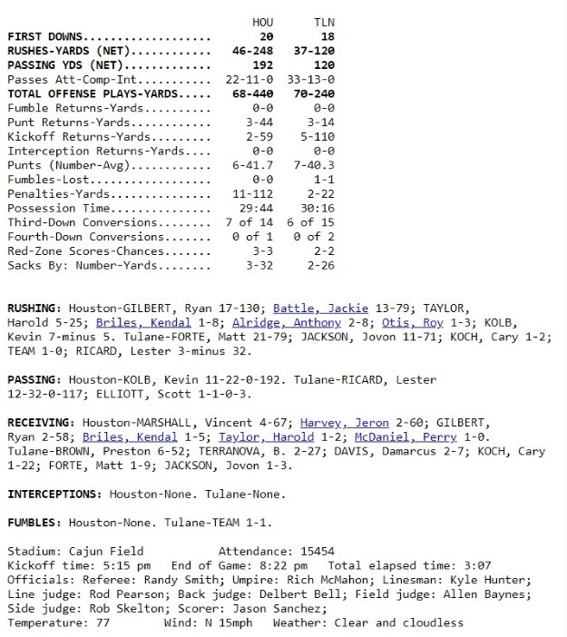 deluge tulane 2005 » GoCoogs.com