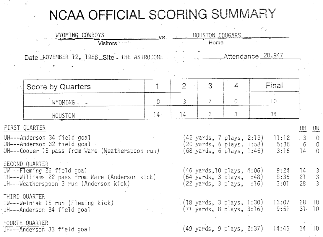 Official Scoring Summary