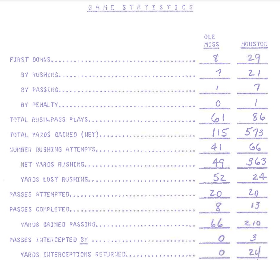 1968 Ole Miss » GoCoogs.com