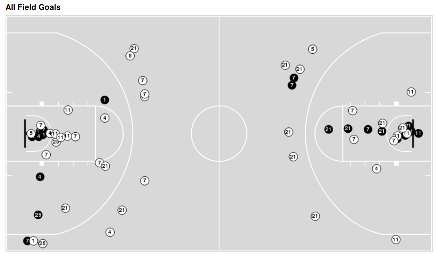 shot-chart-exhibition » GoCoogs.com