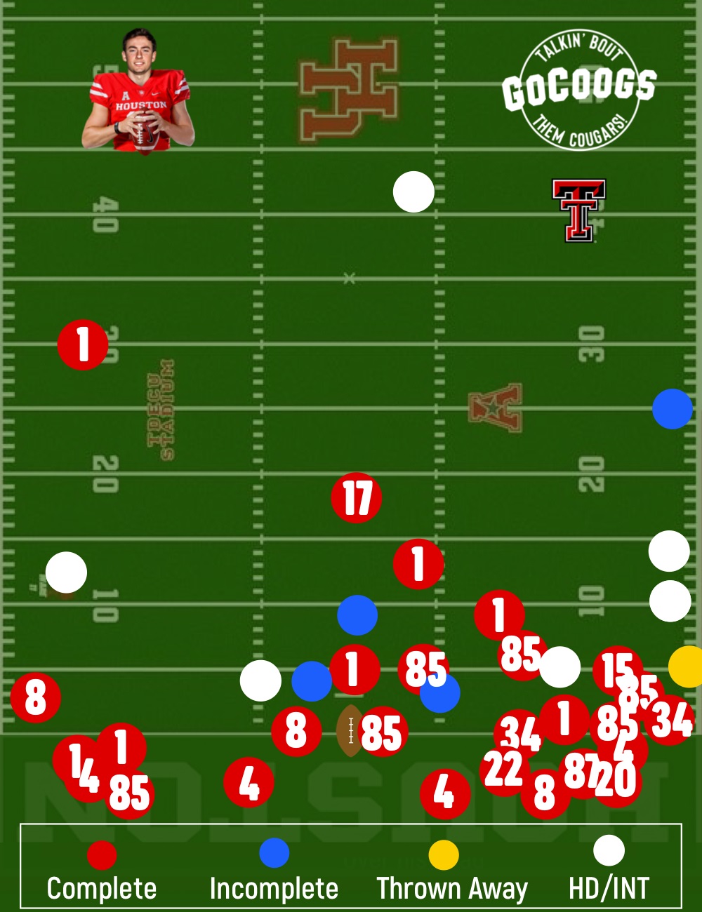 spray-chart-texas-tech-2021 » GoCoogs.com